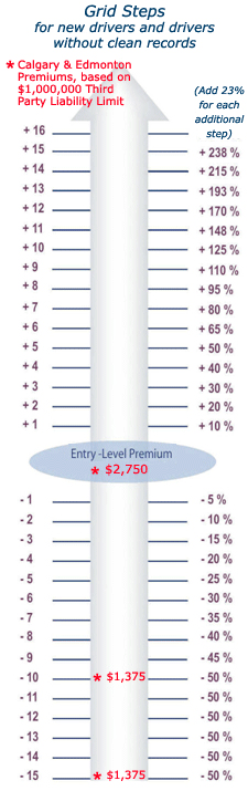 What the heck is going on with Auto Insurance Premiums in Alberta? Six ...